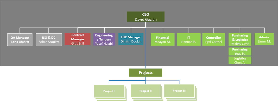 About - Grand Ofek Projects LTD